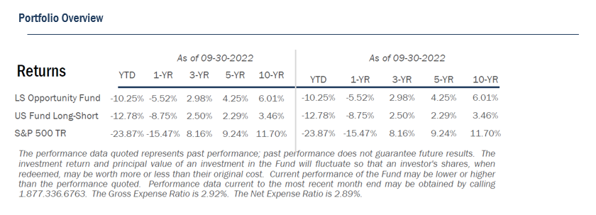 LSOFX Q3 2022 Shareholder Letter